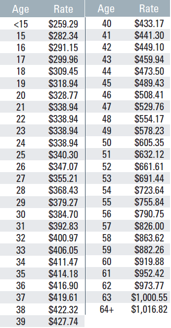 COC Constulting Employee Portal